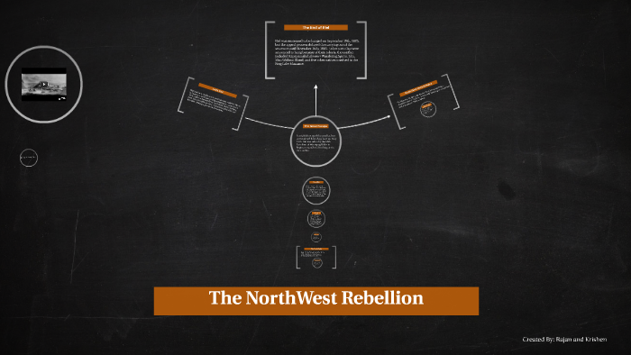The North-West Rebellion by Rajan Pahal on Prezi