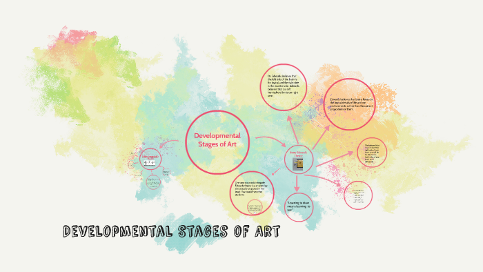 Developmental Stages of Art by Abigail Olson on Prezi
