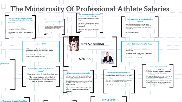 The Monstrosity Of Professional Athlete Salaries by Jake Potratz on Prezi