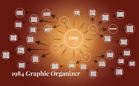 1984 Graphic Organizer by Hannah Toy on Prezi