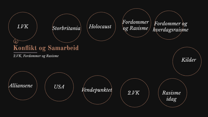 Konflikt og Sammarbeid by Kari bringe on Prezi