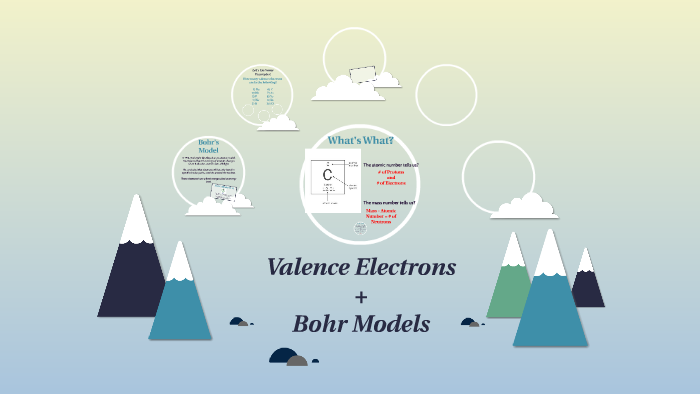 Valence Electrons + Bohr Models by Matt Swajkowski on Prezi