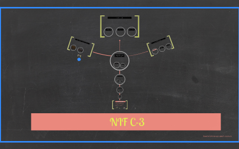 NIF C-3 by Marlenn Viyarreal on Prezi