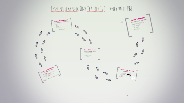 Lessons Learned: One Teacher's Journey with PBL by Maria Braswell on Prezi