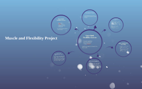 How to apply SPORT/FITT principles in stretching routine to by Lia ...