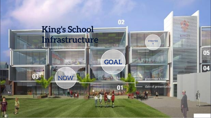 Systems and Innovation Example for Boys by Prudence Wilson on Prezi