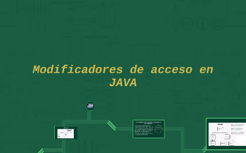 Modificadores de acceso en JAVA by johan campos on Prezi