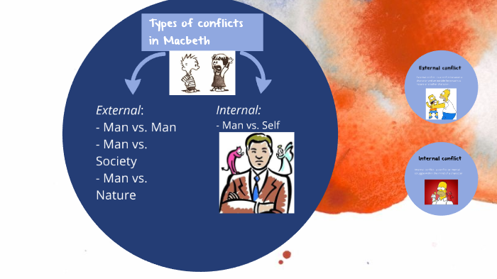 Conflicts in Macbeth by Olessya Zapasnaya on Prezi