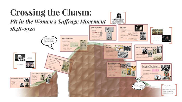 The Women's Suffrage Movement by on Prezi