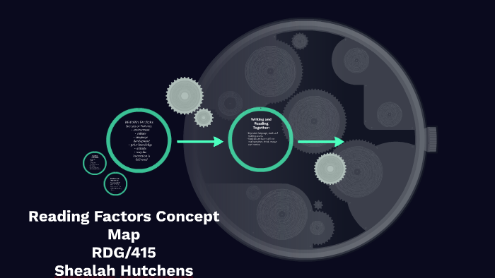 Reading Factors Concept Map by on Prezi