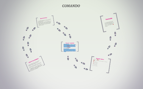 ¿QUE ES UN COMANDO? by carlos huerta on Prezi