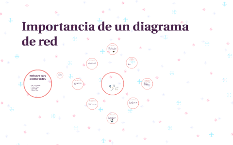 Importancia de un diagrama de red by Arturo Barbosa Ramos on Prezi