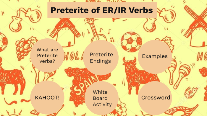 Preterite of ER/IR Verbs by haylie tomlinson on Prezi