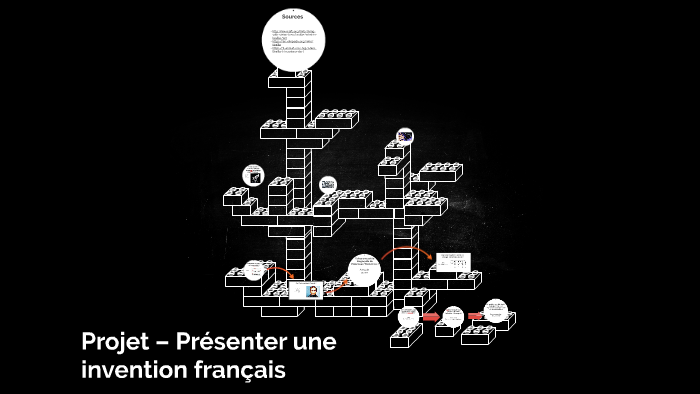 Projet – Présenter une invention français by Ashley Greene on Prezi
