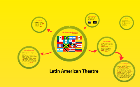 Latino American Theatre by Monica Mason on Prezi
