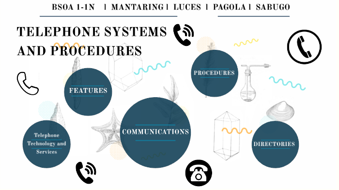 TELEPHONE SYSTEMS AND PROCEDURES by Luegie Sabugo on Prezi