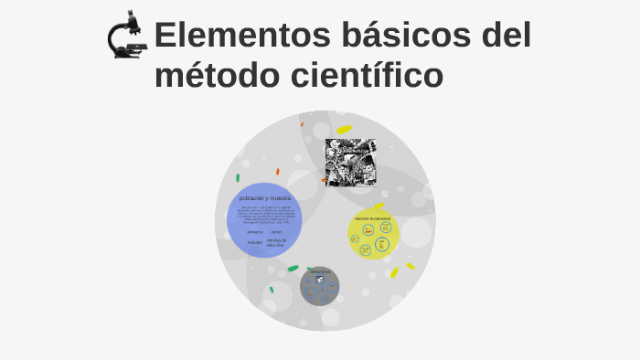 Elementos básicos del método científico by Carolina Goyzueta on Prezi