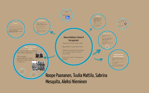 Human Relations School of Management by Aleksi Nieminen