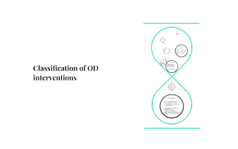 Classification of OD interventions by abdulaziz alsaleh on Prezi