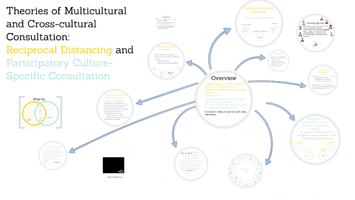 Multicultural Consultation Theories by Tali Spencer on Prezi