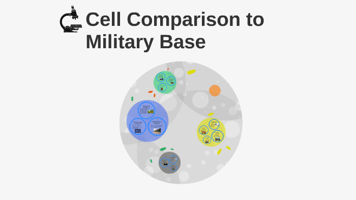 Cell Comparison to Military Base by Sam Sanders on Prezi