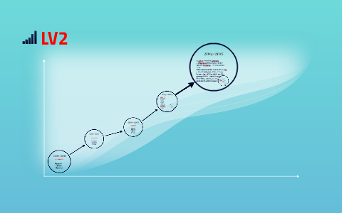 LV2 by Patricia Ecoles on Prezi