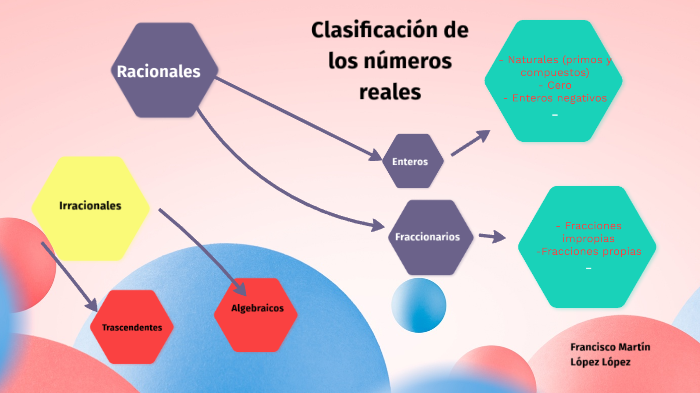 Clasificación de los números reales by francisco lopez on Prezi