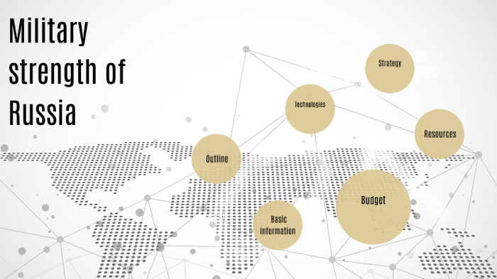 Russia Military Strength by Алла Усова on Prezi