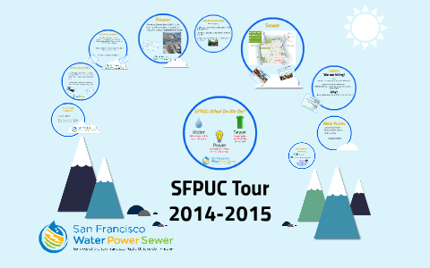 SFPUC Project Learning Grants by Project Pull on Prezi