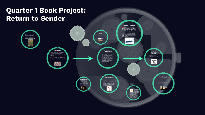 Quarter 1 Book Project: Return to Sender by Nathan Ma on Prezi