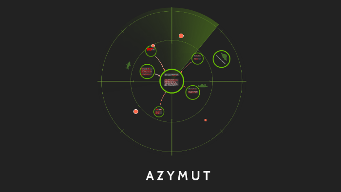 Co to jest Azymut? (3) by Wojciech Nowak on Prezi