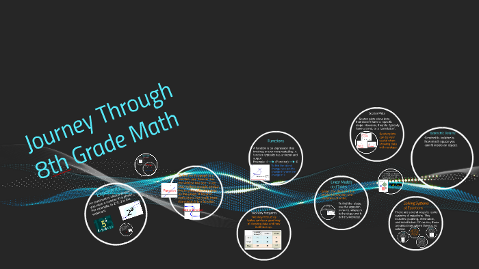 Math Standards by Karen Lindstrom on Prezi