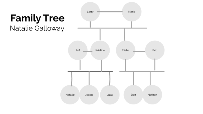 Family Tree by Natalie Galloway on Prezi