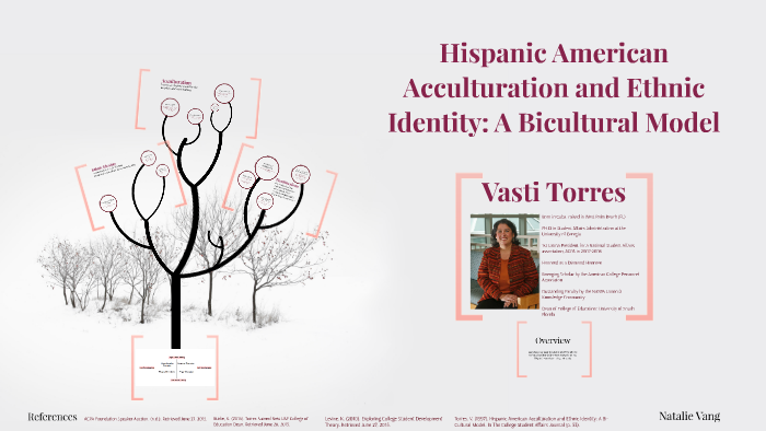 Hispanic American Acculturation and Ethnic Identity: A Bicul by on Prezi