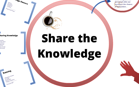 Knowledge Sharing vs. Training by Tim Dowd on Prezi