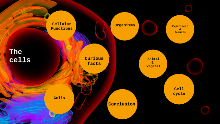 The Cells by Sus lol on Prezi