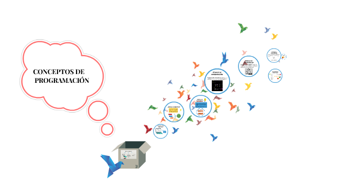 CONCEPTOS DE PROGRAMACIÓN by on Prezi
