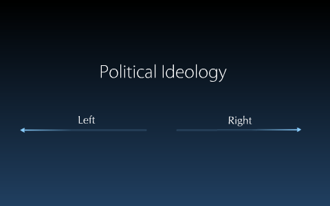 Political Spectrum by Christian From on Prezi