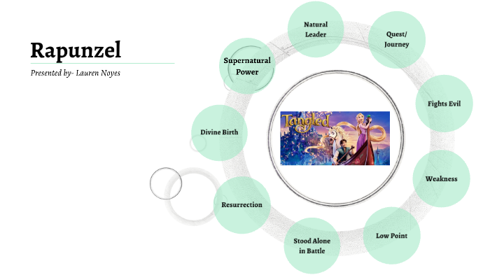 Epic Hero Traits Timeline: Rapunzel by Lauren Noyes on Prezi