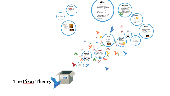 The Pixar Theory by Ana Maria S. on Prezi