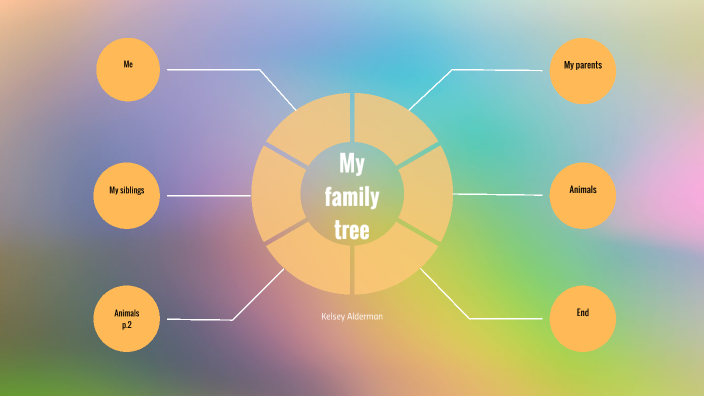 My family tree by Kelsey Alderman on Prezi