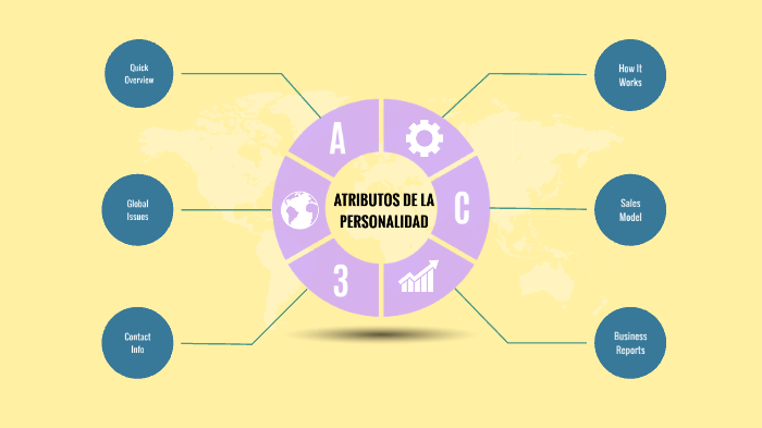 ATRIBUTOS DE LA PERSONALIDAD by SARA RODRIGUEZ REINOSO on Prezi