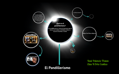 ¿Qué es el pandillerismo? by elias casillas on Prezi