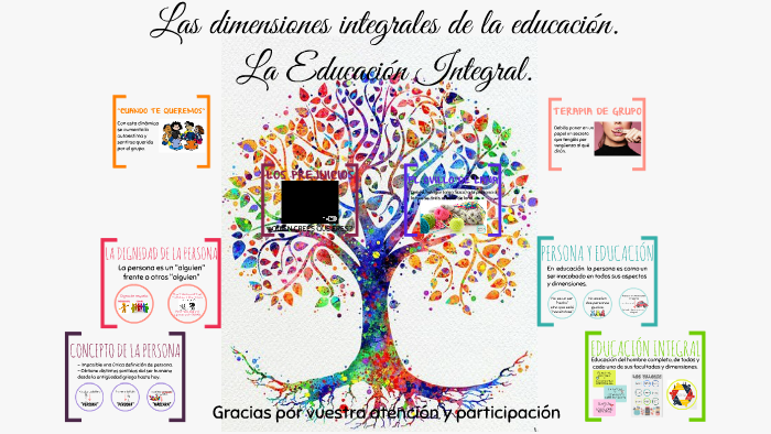 Las dimensiones integrales de la educación. La Educación Int by Laura ...