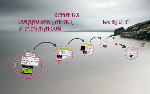 BASKET by Steven Alarcon on Prezi