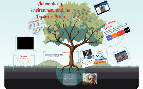 Automaticity and the Dyslexic Brain by Nicole Benfatti on Prezi