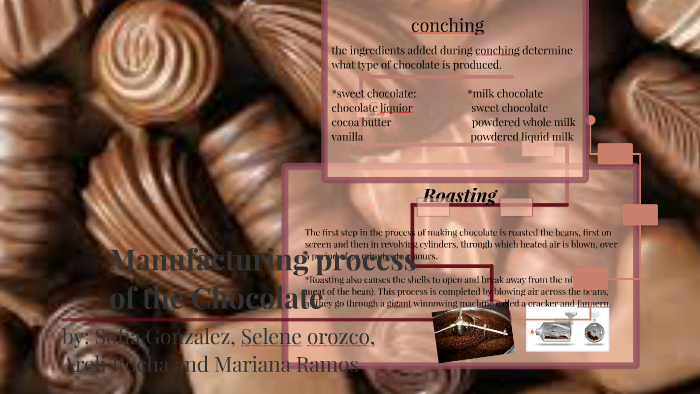 manufacturing process of Chocolate by sofia gonzalez on Prezi