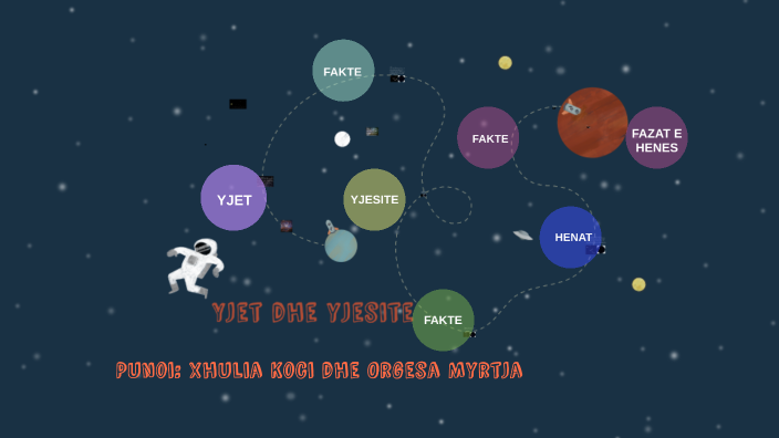 yjesite 2 by orgesa orgesa on Prezi