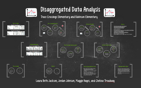 Disaggregated Data Analysis by PLC PLC on Prezi