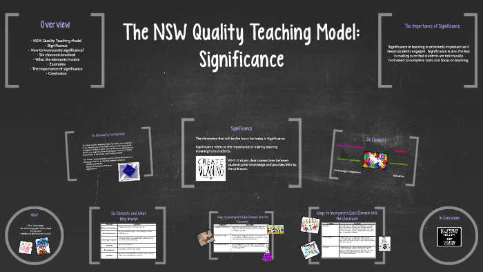 The NSW Quality Teaching Model by Jasmine Obernier on Prezi